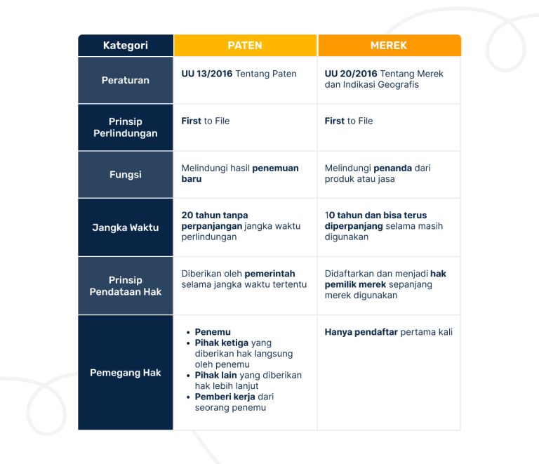 Hak Paten: Arti, Dasar Hukum, Tujuan, Jenis dan Syaratnya