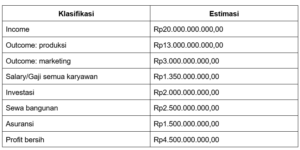 Budgeting Perusahaan: Contoh dan Cara Membuat untuk Pemula